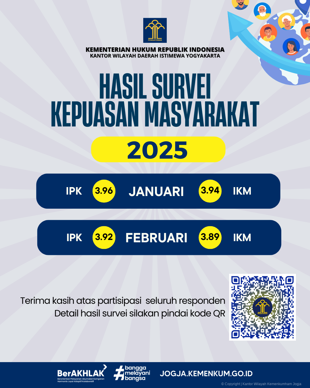 Hasil Survei IPK - IKM
