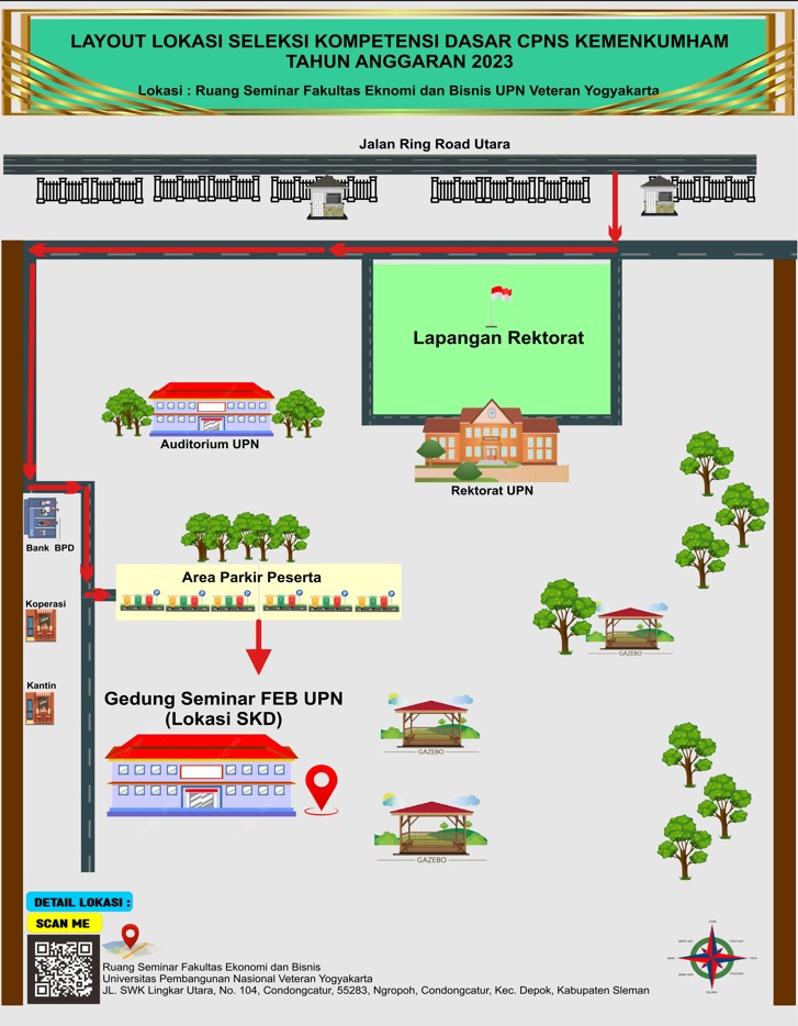 Lokasi Seleksi Kompetensi Dasar CPNS Kemenkumham 2023 di Yogyakarta